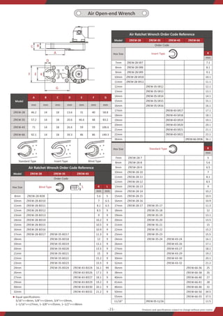 ZIPP TOOL General Catalog - Jan 2026 Edition | PDF