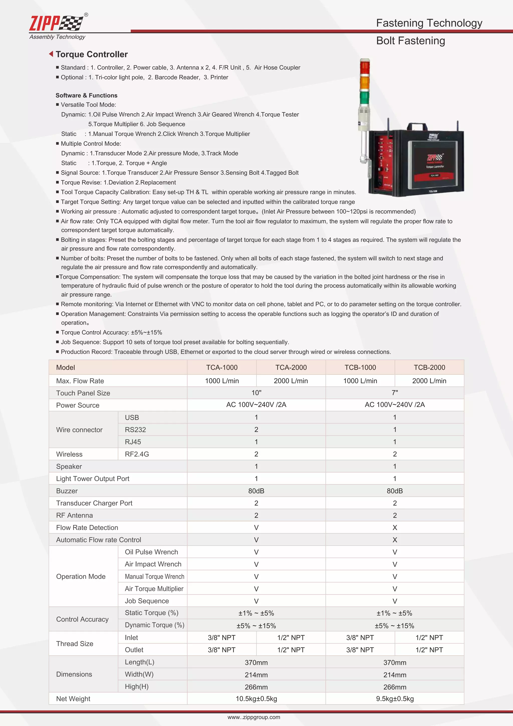 ZIPPTORK Torque control system introduction - 2020 Update | PDF