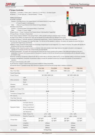 ZIPPTORK Torque control system introduction - 2020 Update | PDF