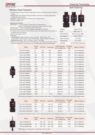 ZIPPTORK Torque control system introduction - 2020 Update | PDF