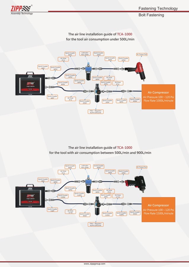 ZIPPTORK Torque control system introduction - 2020 Update | PDF