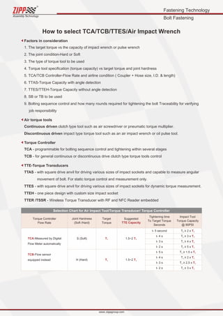 ZIPPTORK Torque control system introduction - 2020 Update | PDF