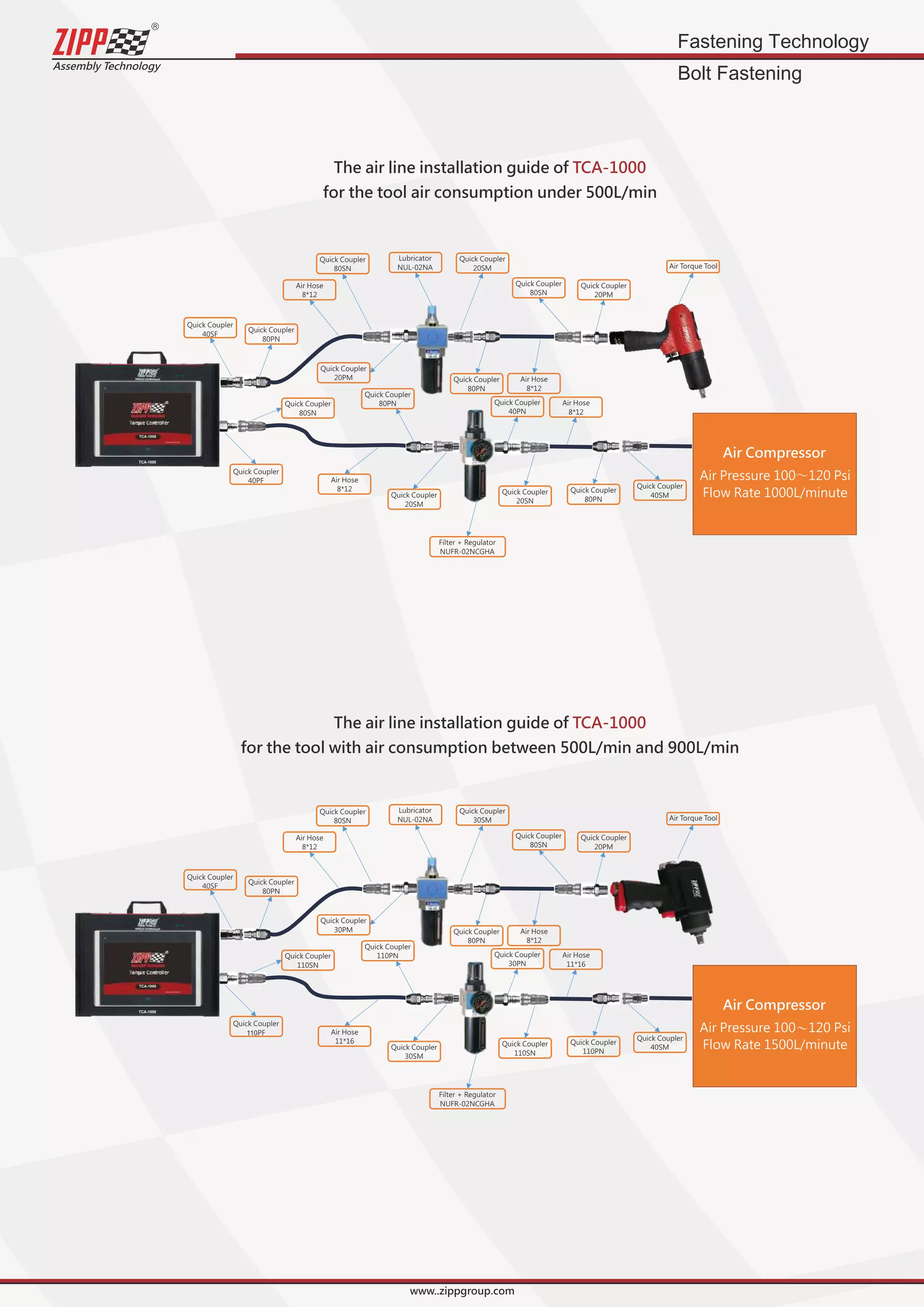 ZIPPTORK Torque controller and monitoring system | PDF