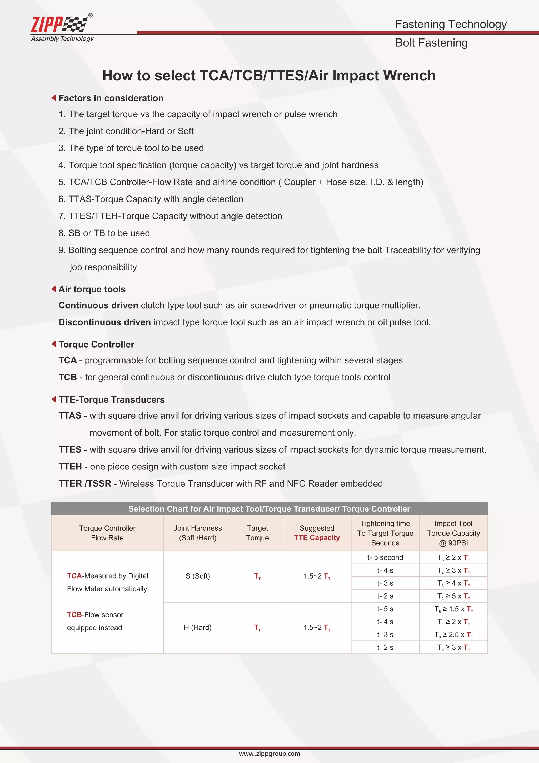ZIPPTORK Torque controller and monitoring system | PDF
