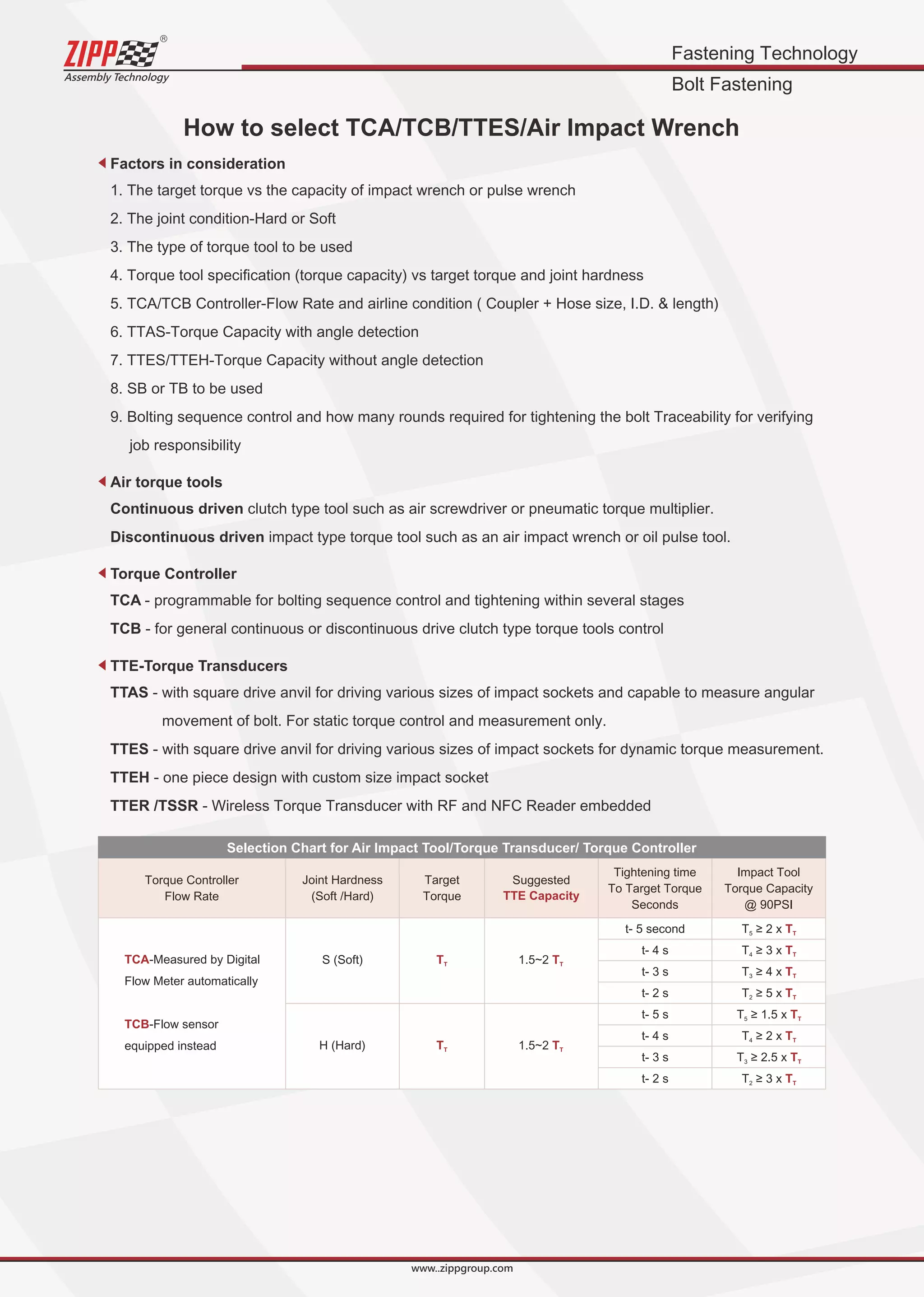 ZIPPTORK Torque controller and monitoring system - 2020 Update | PDF