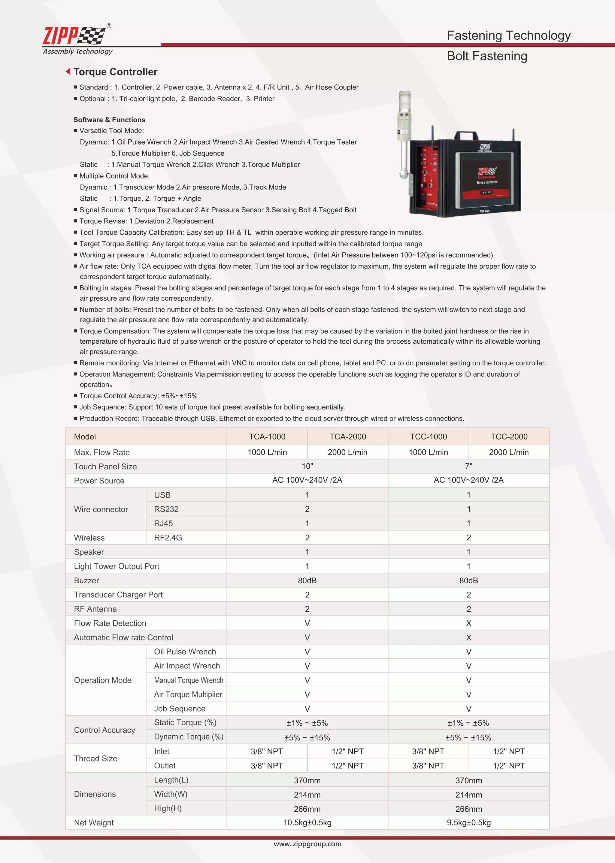 ZIPPTORK Torque controller and monitoring system - 2020 Update | PDF