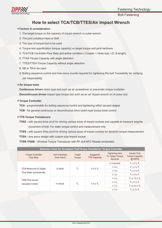 ZIPPTORK Torque controller and monitoring system - 2020 Update | PDF