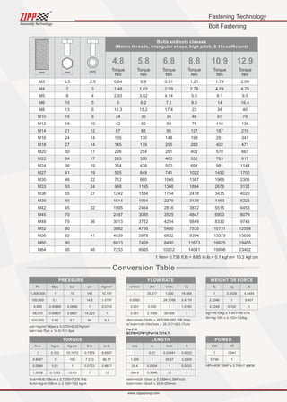 ZIPPTORK Torque controller and monitoring system - 2020 Update | PDF