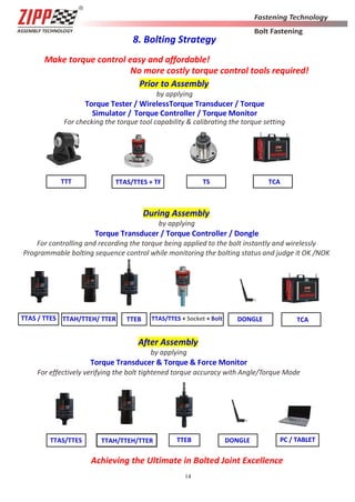 ZIPPTORK Torque Control System General Catalog | PDF