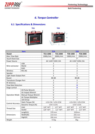 ZIPPTORK Torque control system | PDF