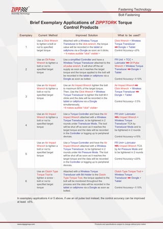 ZIPPTORK Torque control system catalog 2021 Edition | PDF