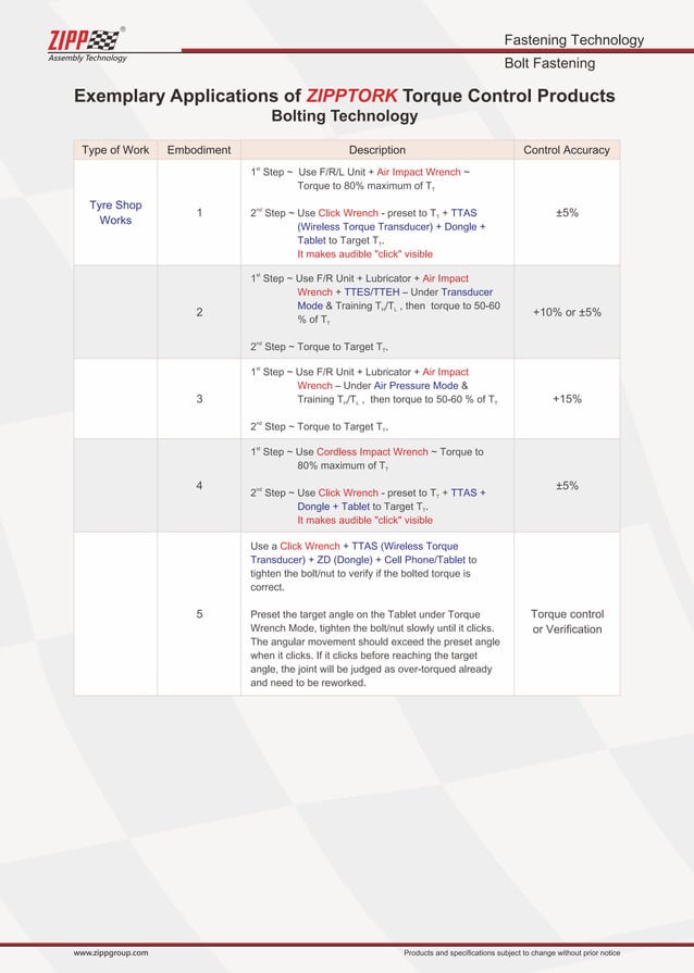 ZIPPTORK Torque control system catalog 2021 Edition | PDF