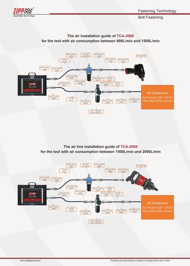 ZIPPTORK Torque control system catalog 2021 Edition | PDF