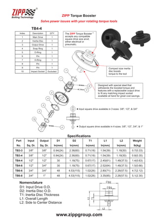 ZIPP Tool Torque Booster | PDF