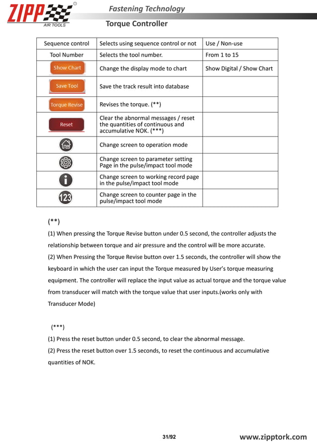 ZIPP torque controller operational manual | PDF