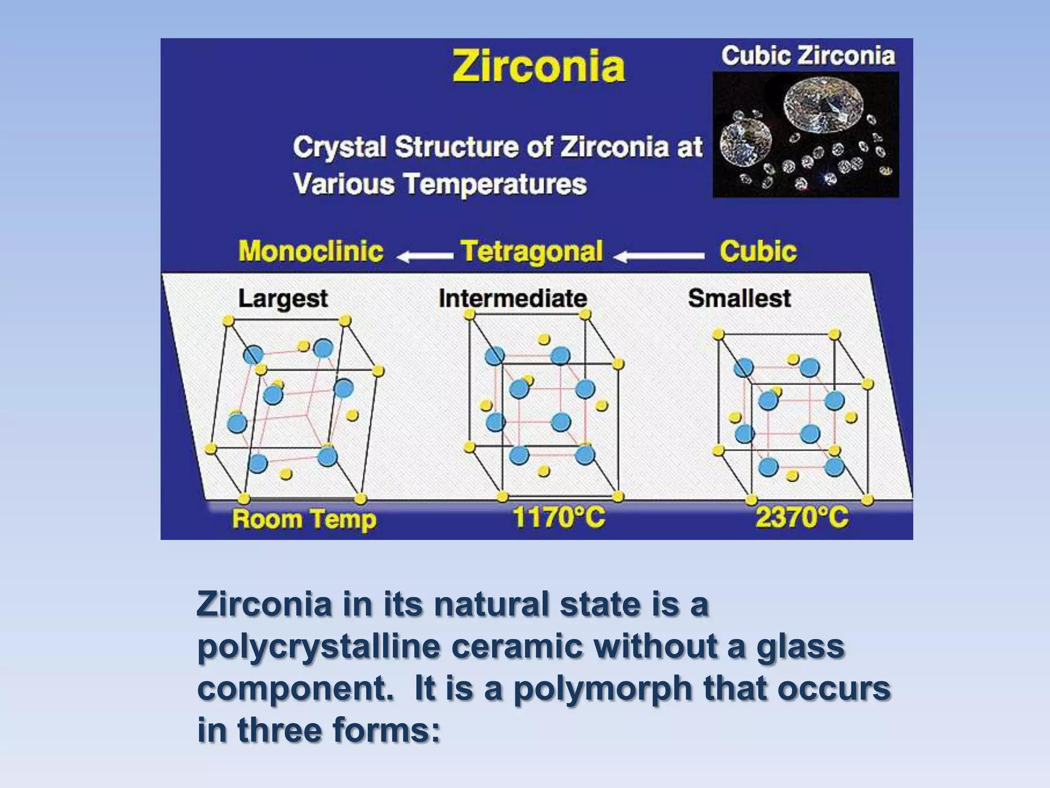 Zirconia crowns for primary anterior and posterior teeth | PPTX