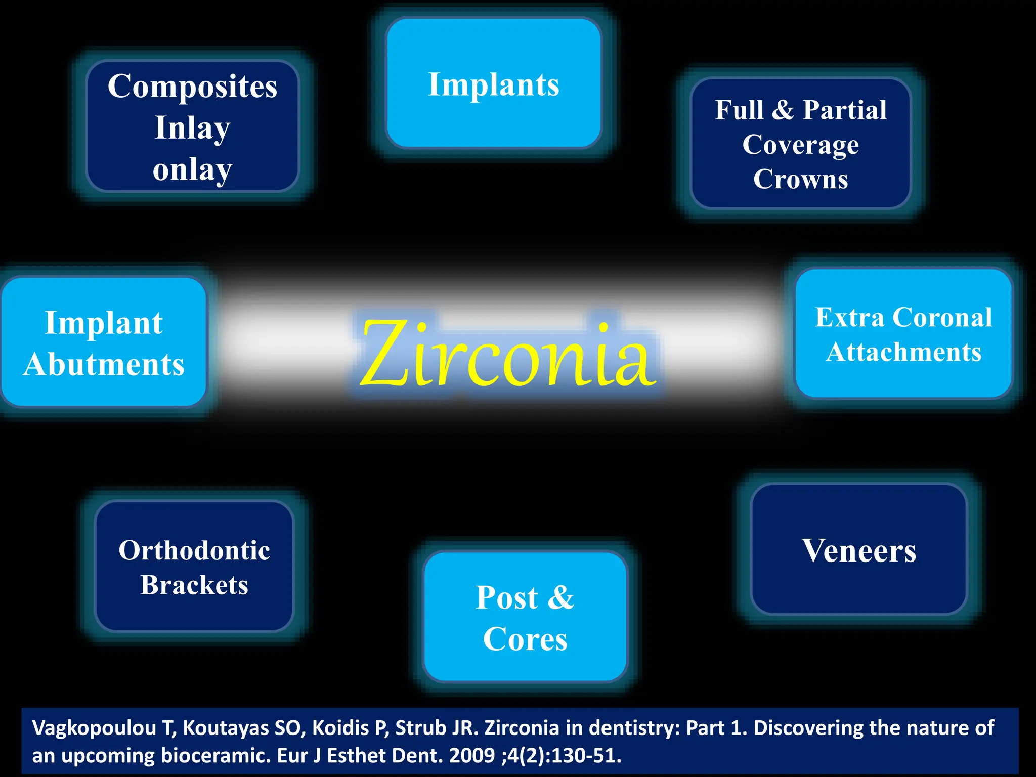 zirconia in dentistry adv and disadvantages | PPTX