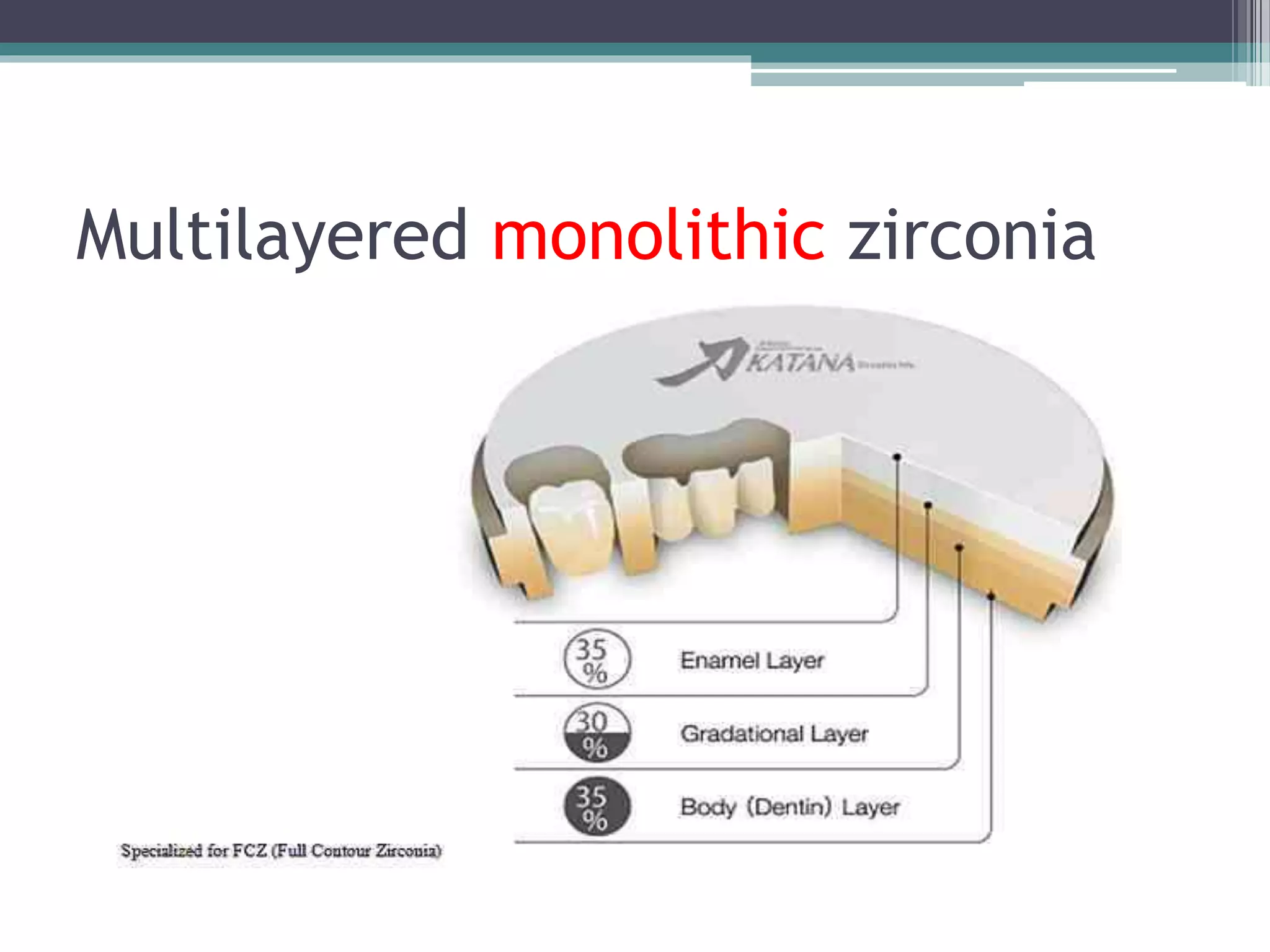 Zirconia overview | PPTX