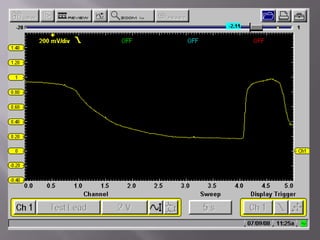 VVC AUTO 85.5 - Smog Technician - Level 1 - Zirconium o2 sensor_testing ...