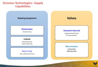 Zirconius -Corporate PPT FL Smidth- 2018 (1).pptx