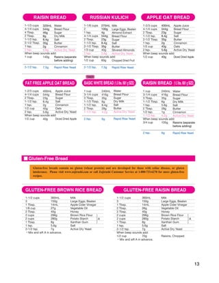 Ziroshi bread manual BB-CEC20 | PDF