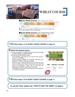 Ziroshi bread manual BB-CEC20 | PDF