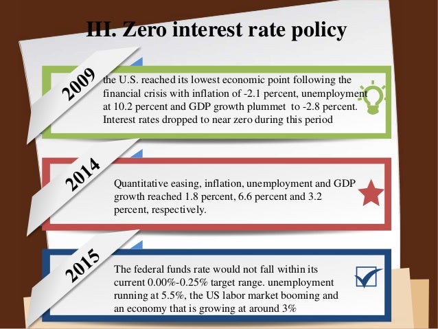 zero interest rate policy in US