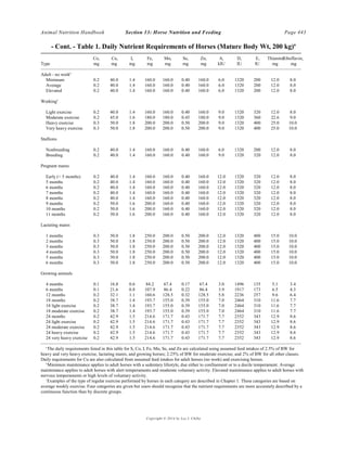 Horse nutrition and feeding | PDF