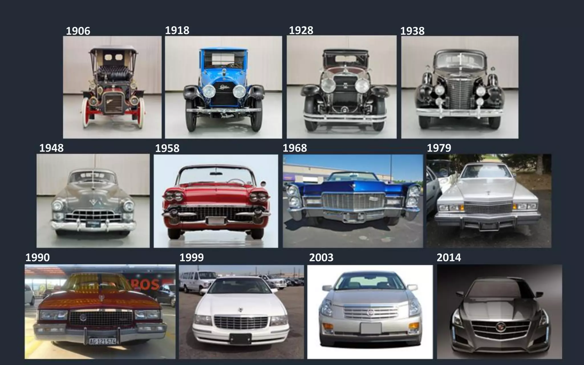 Cadillac - Brand Evolution | PPT