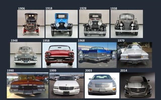 Cadillac - Brand Evolution | PPT