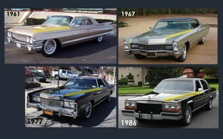 Cadillac - Brand Evolution | PPT