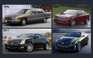 Cadillac - Brand Evolution | PDF