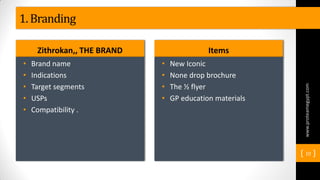 Zithrokan marketing campaign || ATantawy | PPT