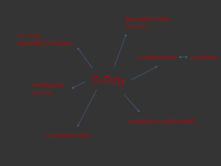 D-day | PPT