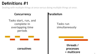 Asynchronous Python A Gentle Introduction | PDF