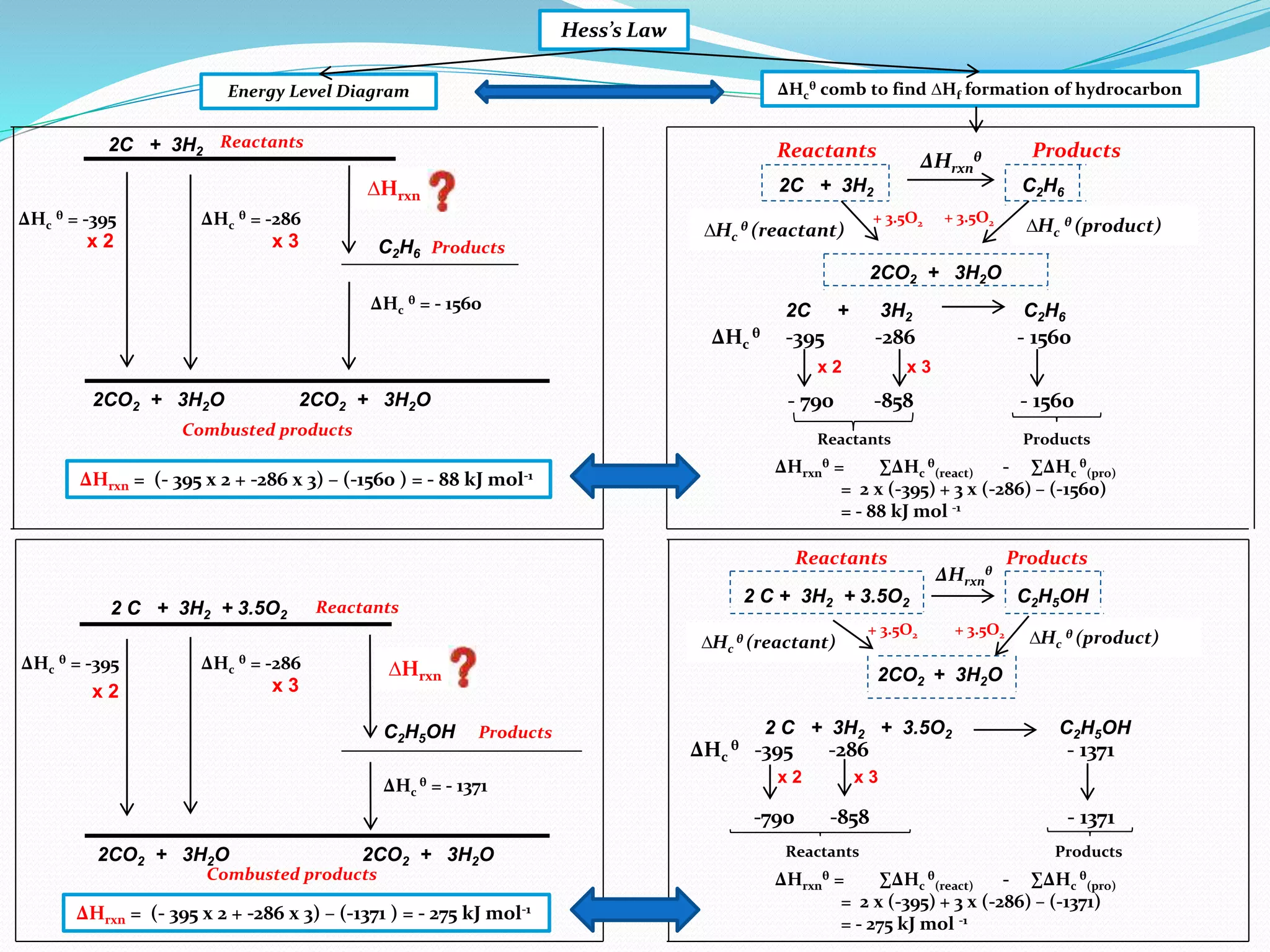 IB Chemistry on Hess's Law, Enthalpy Formation and Combustion | PPTX