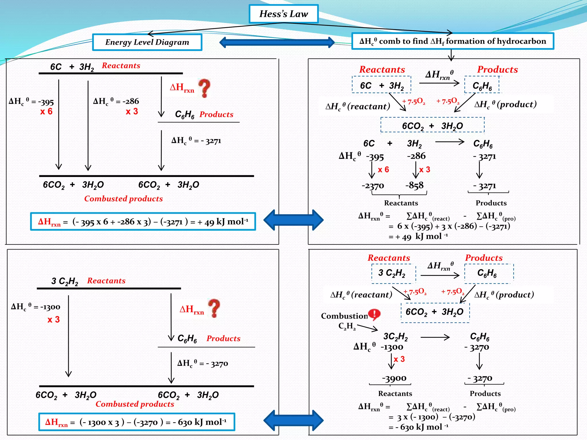 IB Chemistry on Hess's Law, Enthalpy Formation and Combustion | PPTX ...