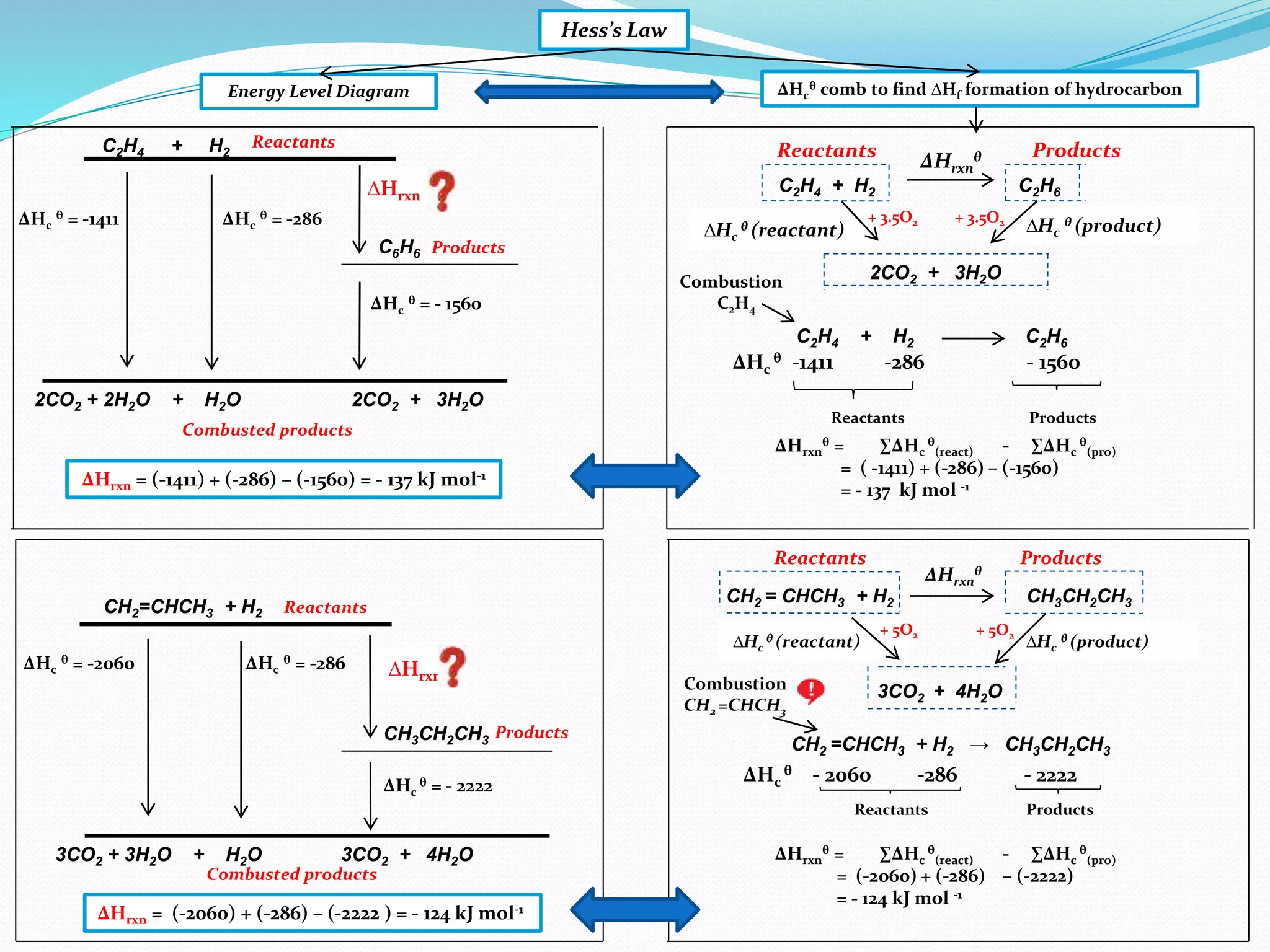 IB Chemistry on Hess's Law, Enthalpy Formation and Combustion | PPTX ...
