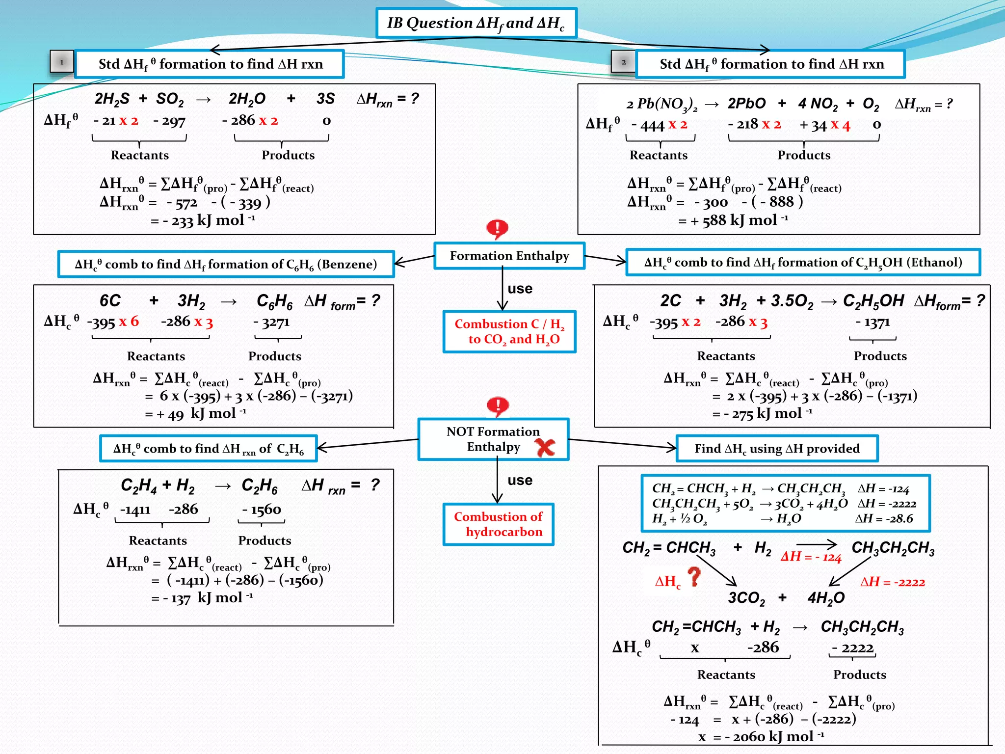 IB Chemistry on Hess's Law, Enthalpy Formation and Combustion | PPTX