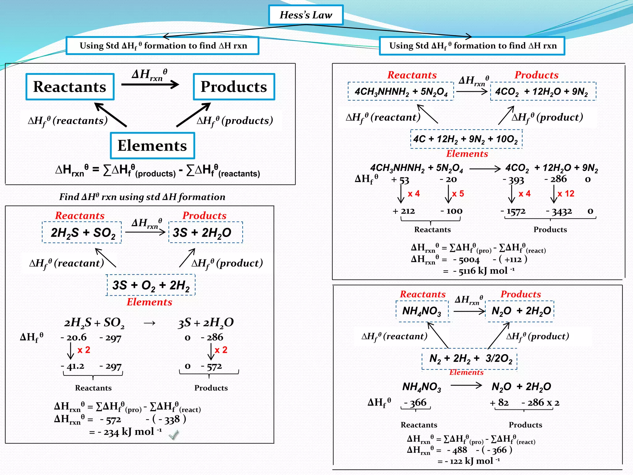 IB Chemistry on Hess's Law, Enthalpy Formation and Combustion | PPTX ...