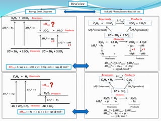 IB Chemistry on Hess's Law, Enthalpy Formation and Combustion | PPTX ...