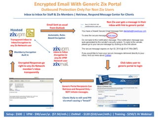 HIPAA HITECH Compliance and Email Encrytion Solutions | PPT