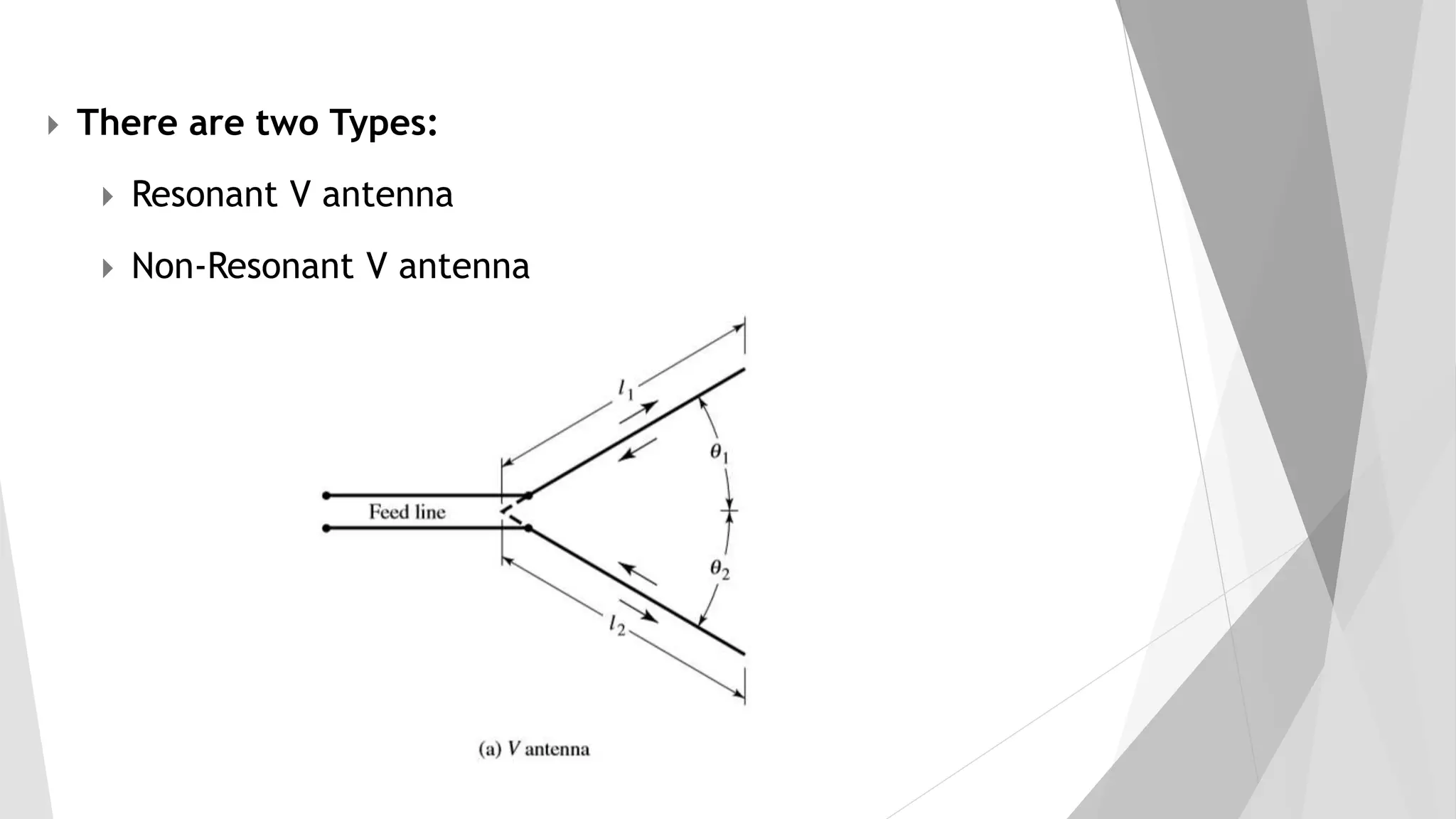 Traveling Wave Antenna | PPTX
