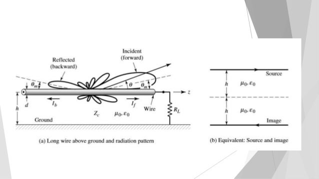 Traveling Wave Antenna