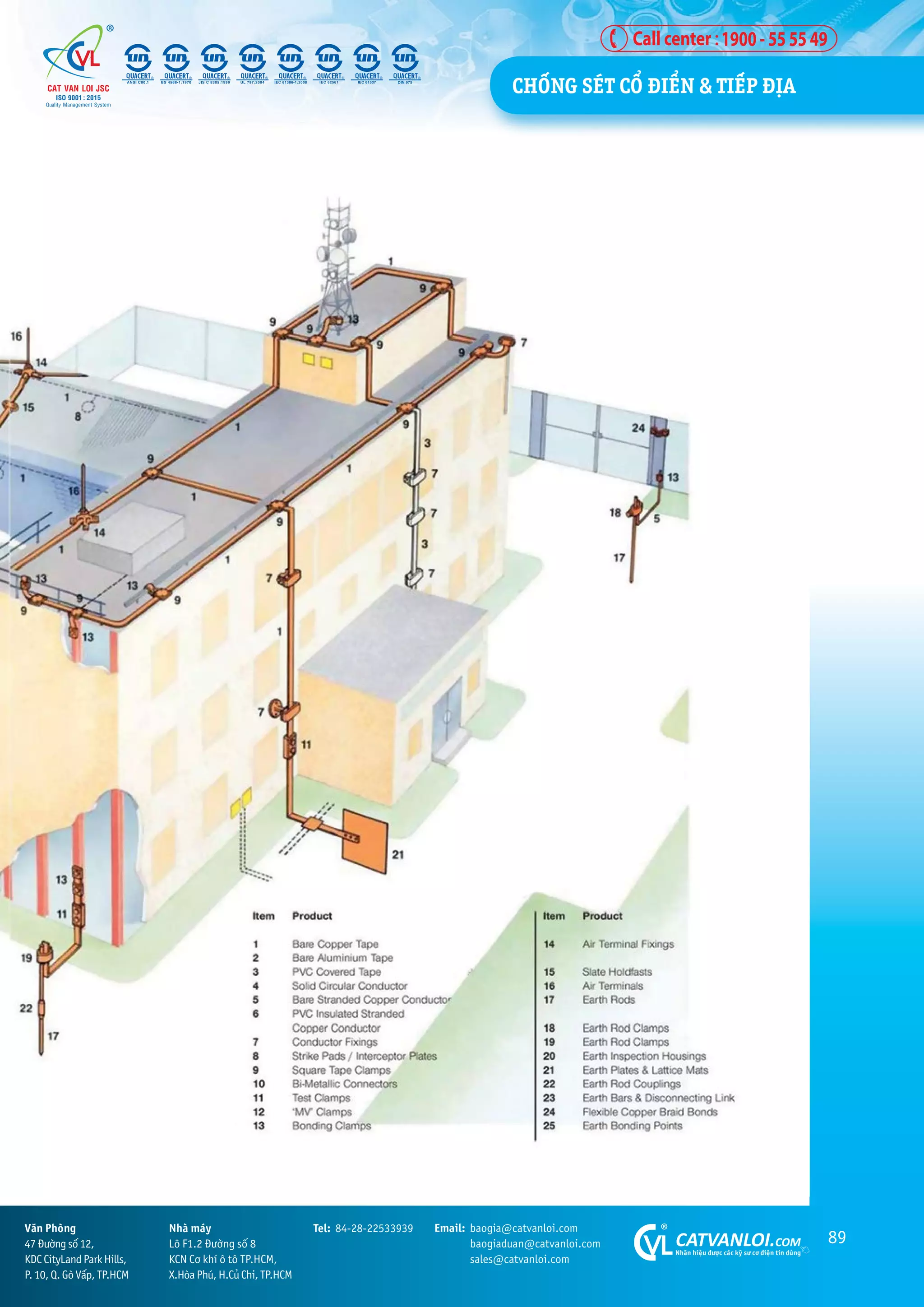 Lightning Protection and Grounding Systems | PDF