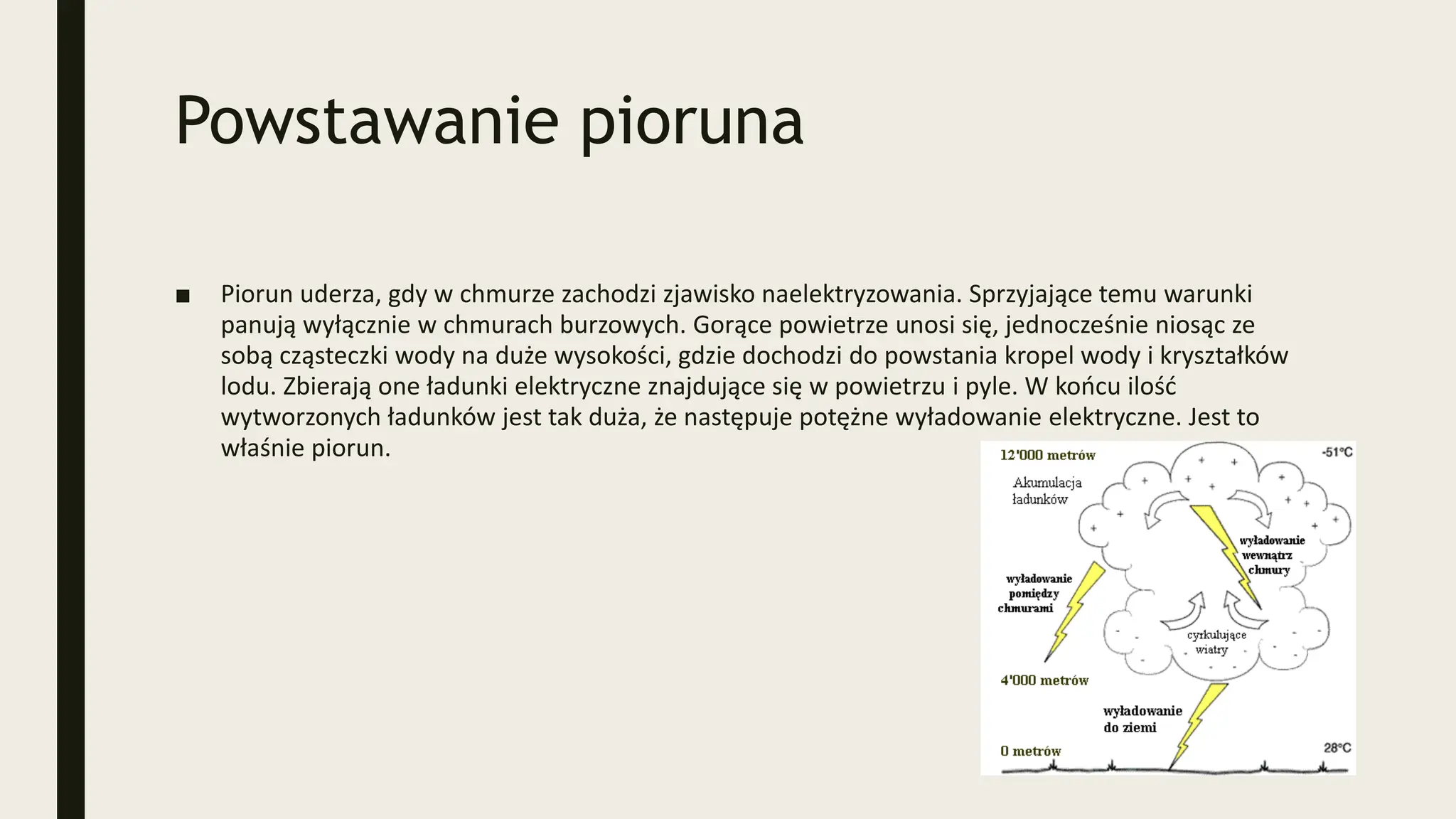 Zjawiska Elektryczne w Atmosferze.pptx