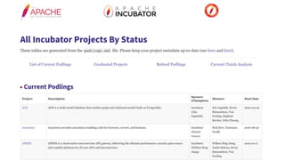 Apache AGE and the synergy effect in the combination of Postgres and NoSQL | PPT