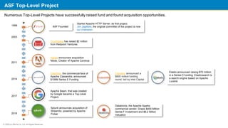 Apache AGE and the synergy effect in the combination of Postgres and ...