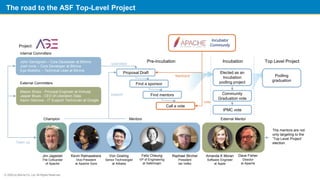 Apache AGE and the synergy effect in the combination of Postgres and ...