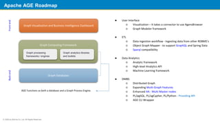 Apache AGE and the synergy effect in the combination of Postgres and NoSQL | PPT